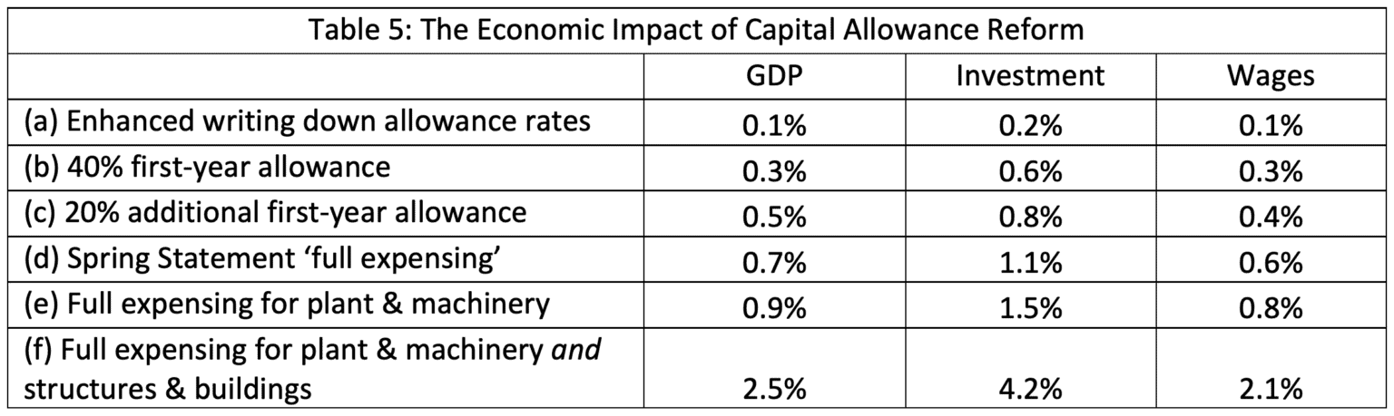 After the Super-Deduction - The Centre for Policy Studies