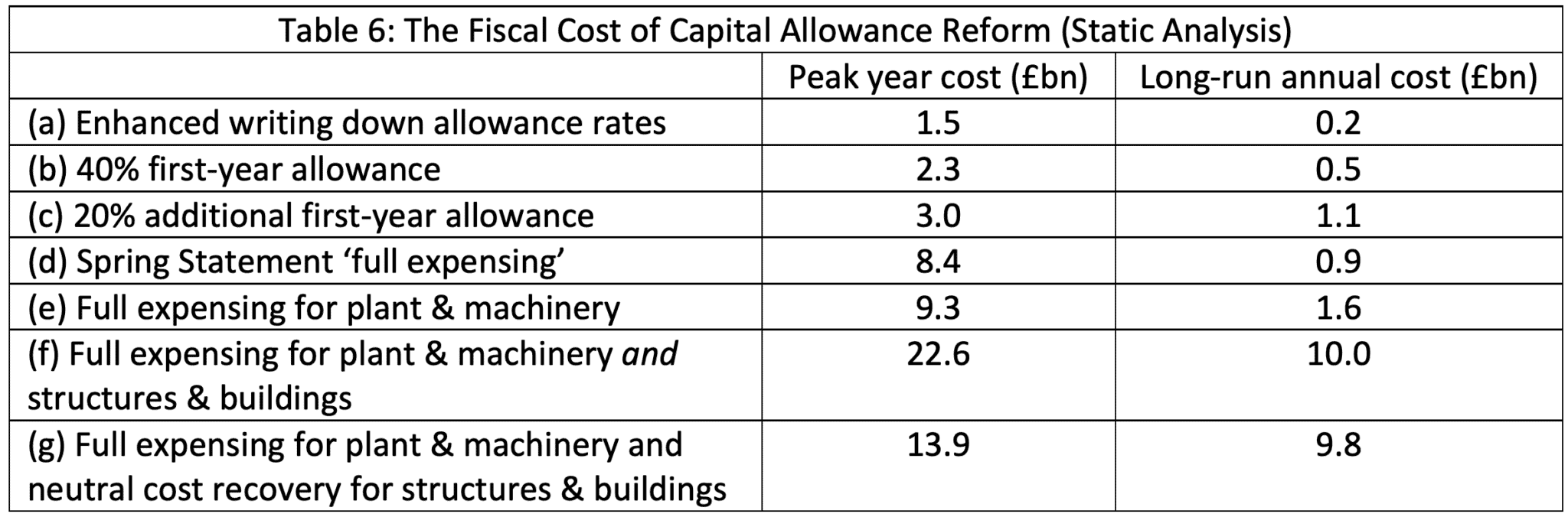 After the Super-Deduction - The Centre for Policy Studies